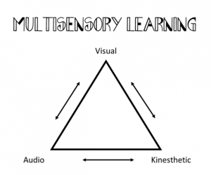 multisensory – Sunlight Learning