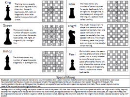 Chess Cheat Sheet – Sunlight Learning